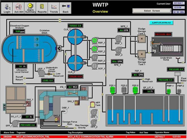 Water treatment plant design software - snonic